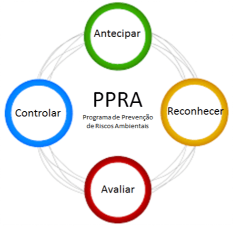 PPRA – Eng-P
